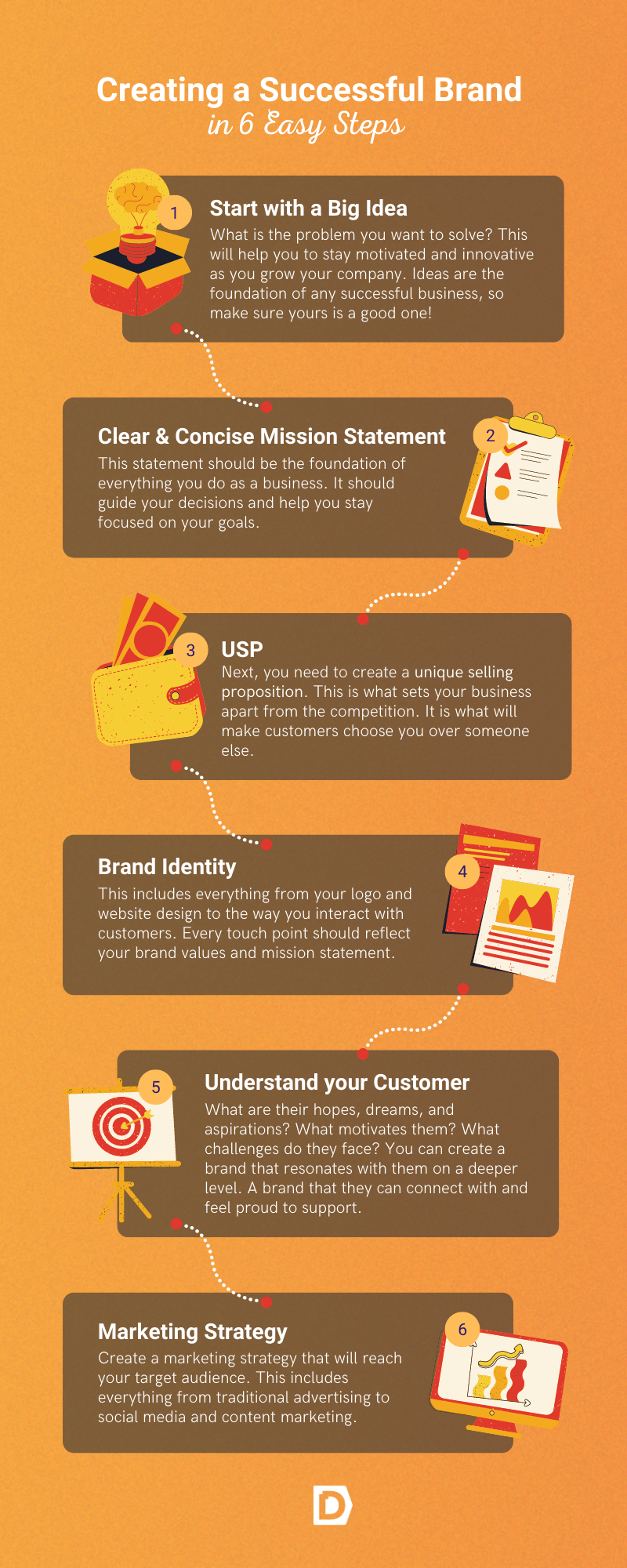 6 Steps for a Successful Brand - Datachieve Digital 6 Steps for a Successful Brand - Datachieve Digital